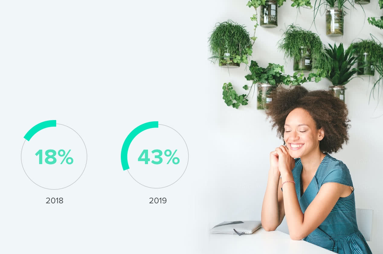 2020 Fashion Resale Market and Trend Report | thredUP
